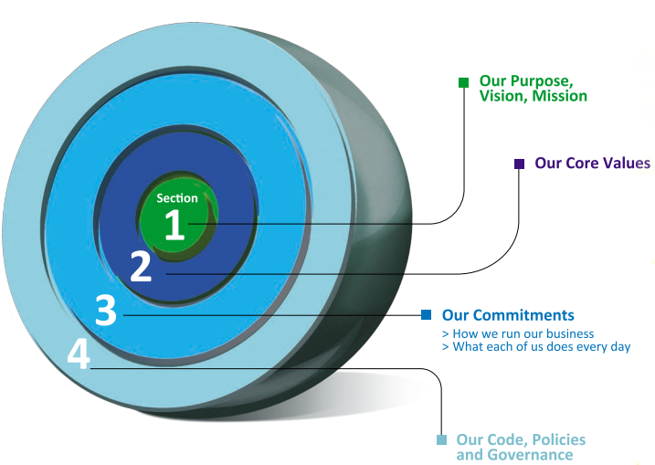 Value Framework - 中电中国网站